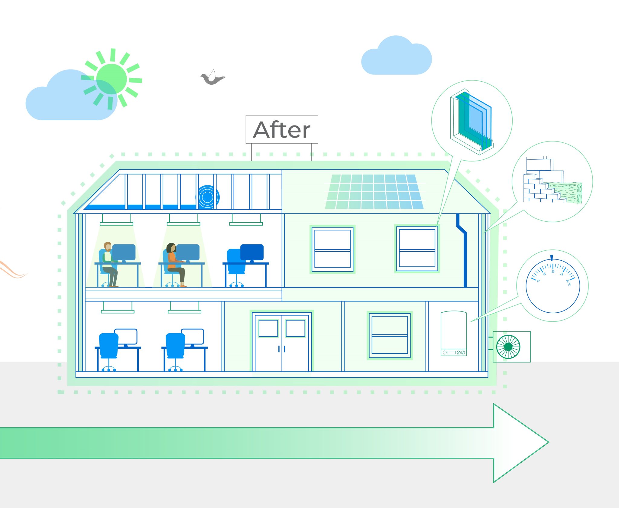 What is an Energy Services Company (ESCO)? - Energy Solutions Oxfordshire